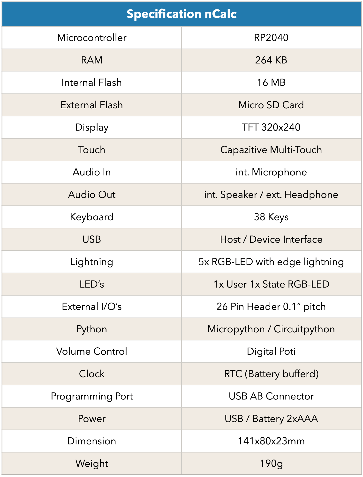 πCalc – Shellbrix