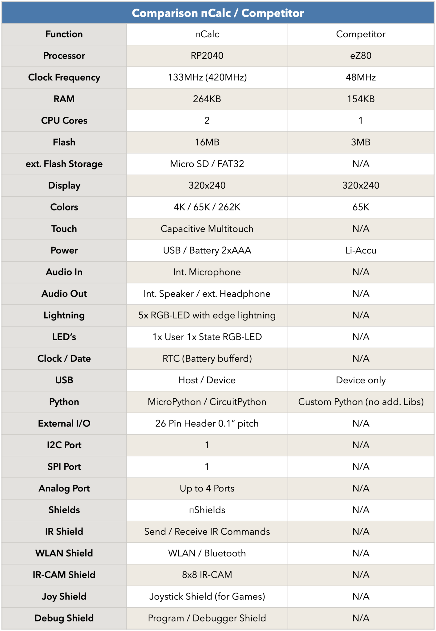πCalc – Shellbrix